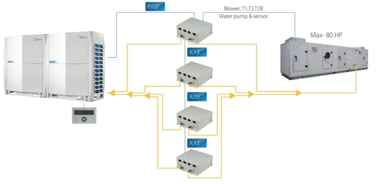 Commercial Catalogue | iacs.com.au