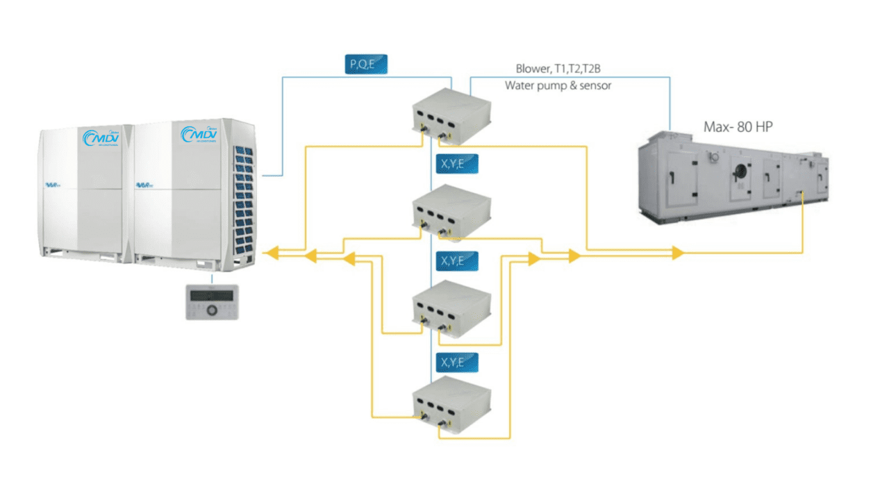 Commercial Catalogue | iacs.com.au